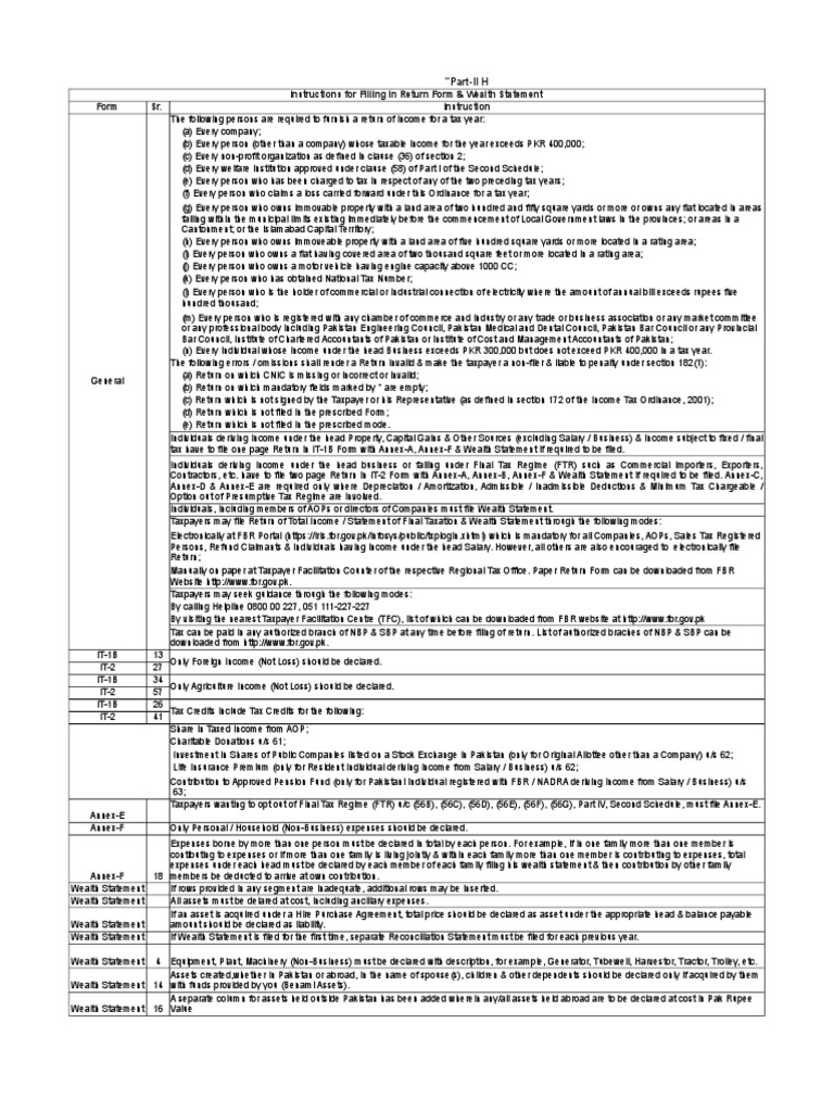FBR IncomeTax Return 2016 | Expense | Tax Deduction