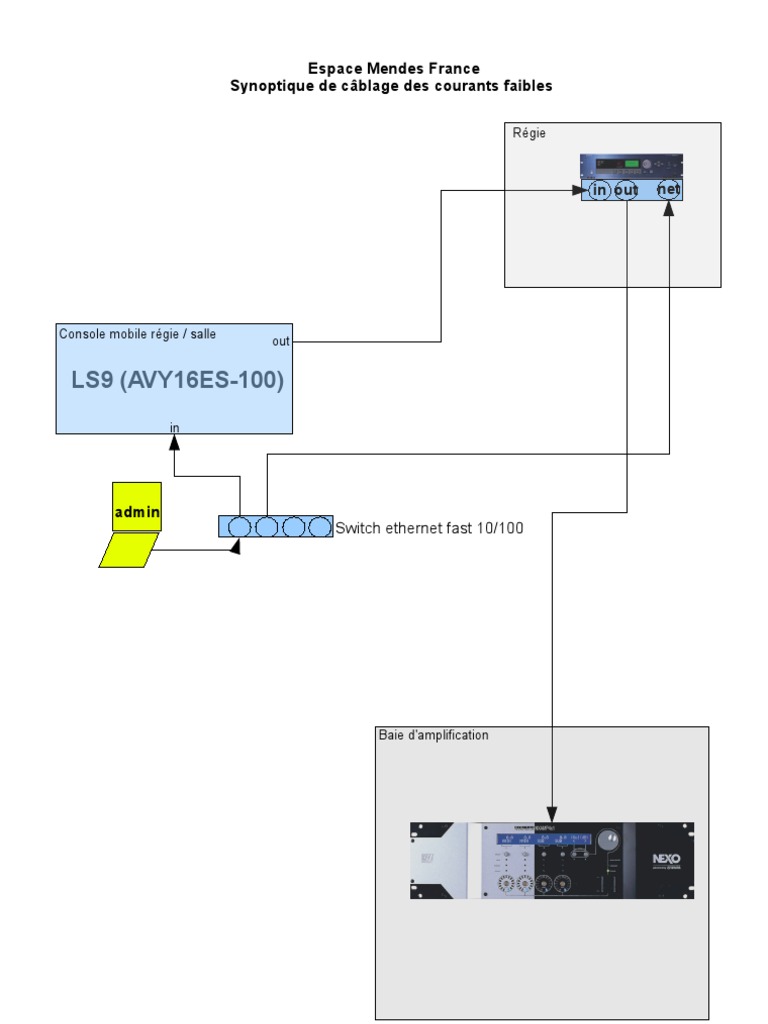 Synoptique de Câblage Des Courants Faibles | PDF