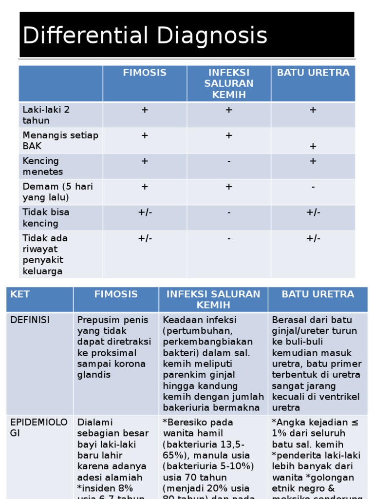 Differential Diagnosis | PDF