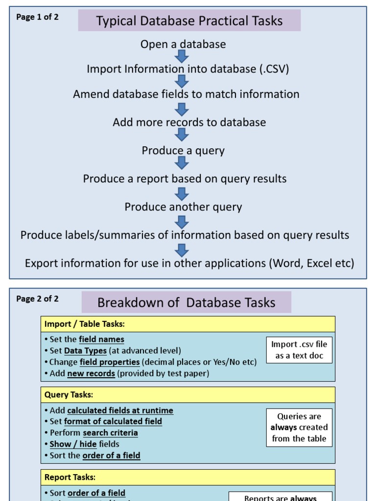 Typical Database Practical Tasks | PDF