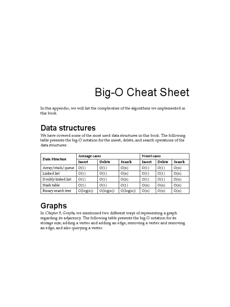4874OS Appendix Big O Cheat Sheet | PDF