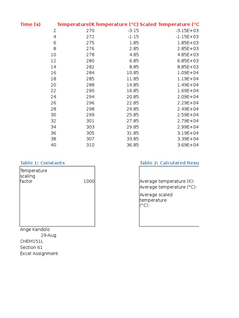 Temperature Data Analysis in Excel | PDF