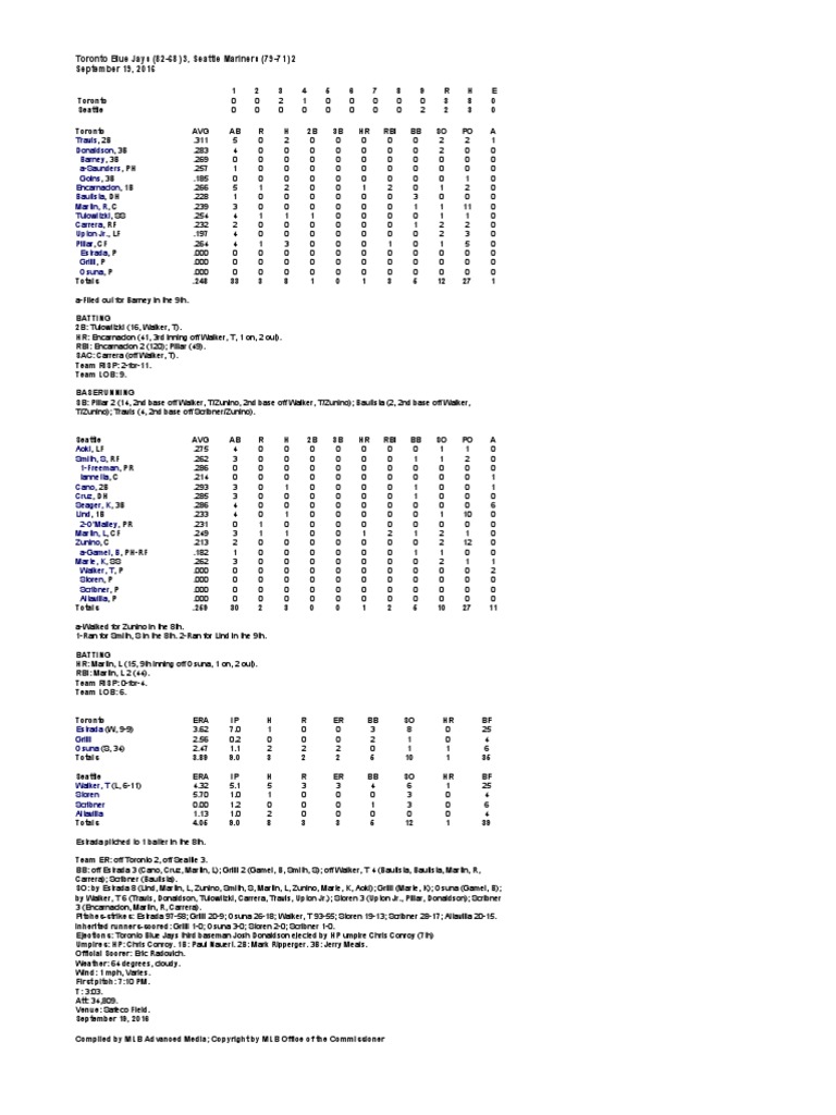 09.19.16 Box Score | PDF | Minor League Baseball Players | Sportspeople