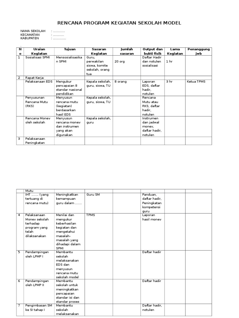 Program Kegiatan Sekolah Model | PDF