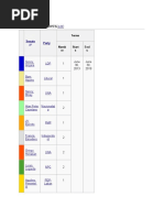 Weekly Generator Test Log Sheet | PDF | Electric Generator | Switch