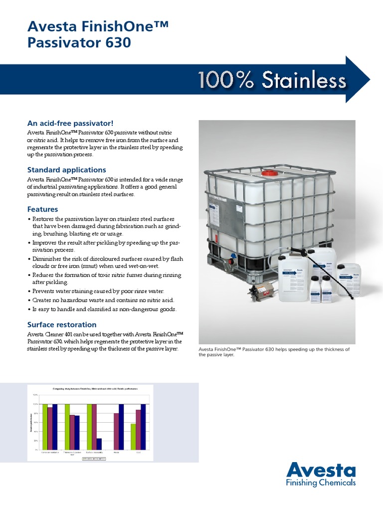 AVESTA FinishOneTM Passivator 630 - Passivate Without Nitric or Citric ...