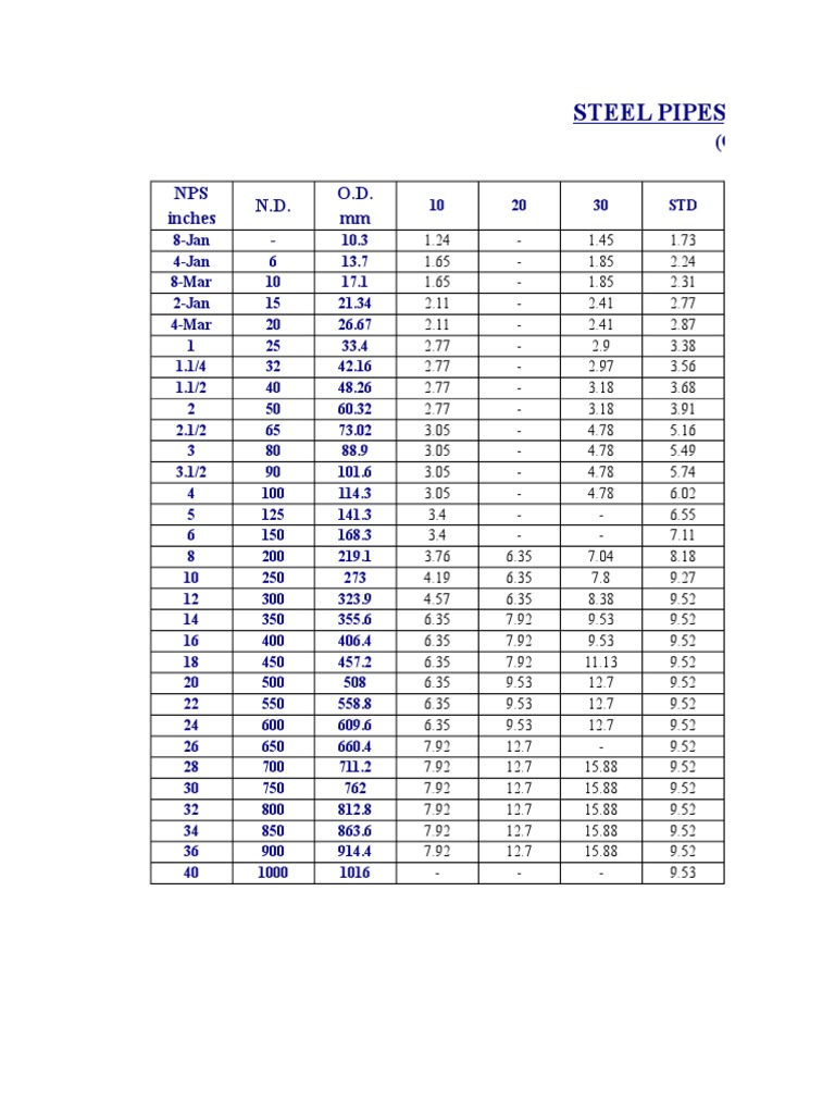 Steel Pipes - Pipe Schedule Chart: NPS N.D. O.D. Inches MM | PDF ...
