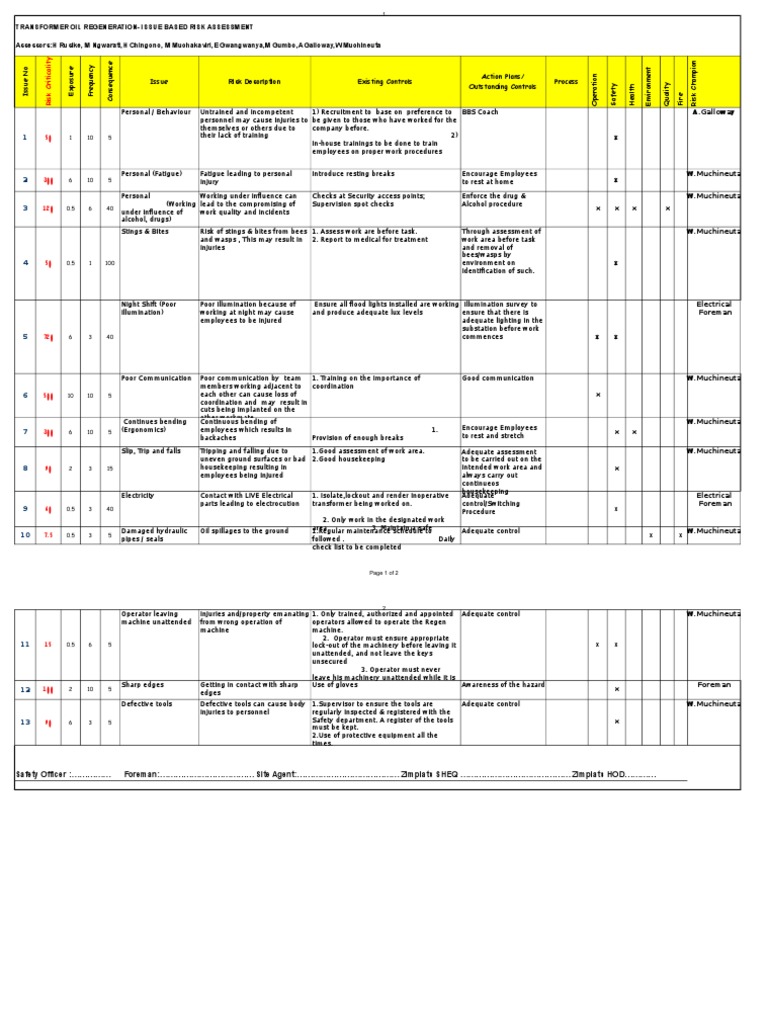 Transformer Oil Regeneration Issue Based Risk Assessment | Lighting ...