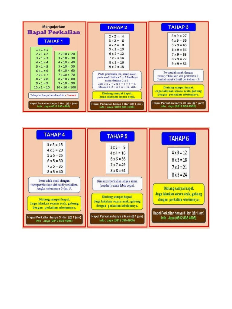 Perkalian Tahap | PDF