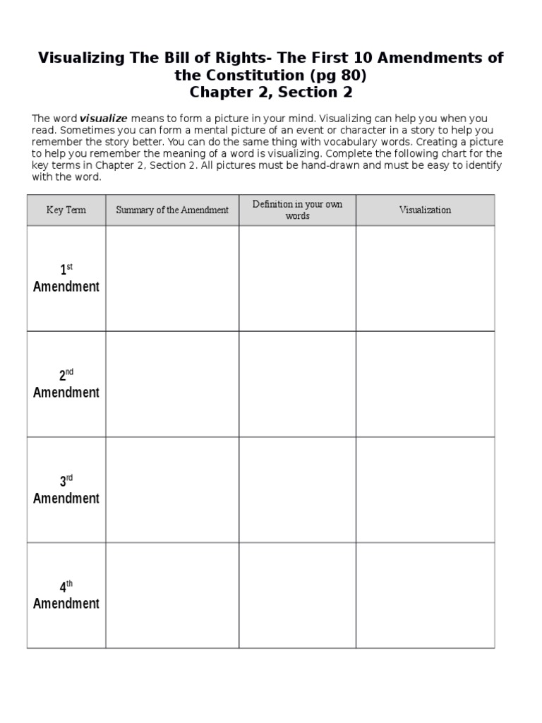 Visualizing the Bill of Rights Amendments | PDF | Computers