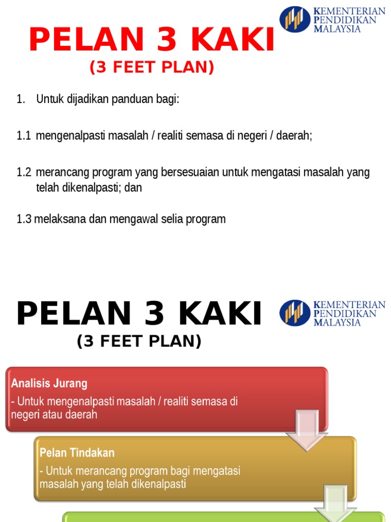 3 Feet Plan Bimbingan Sekolah | PDF