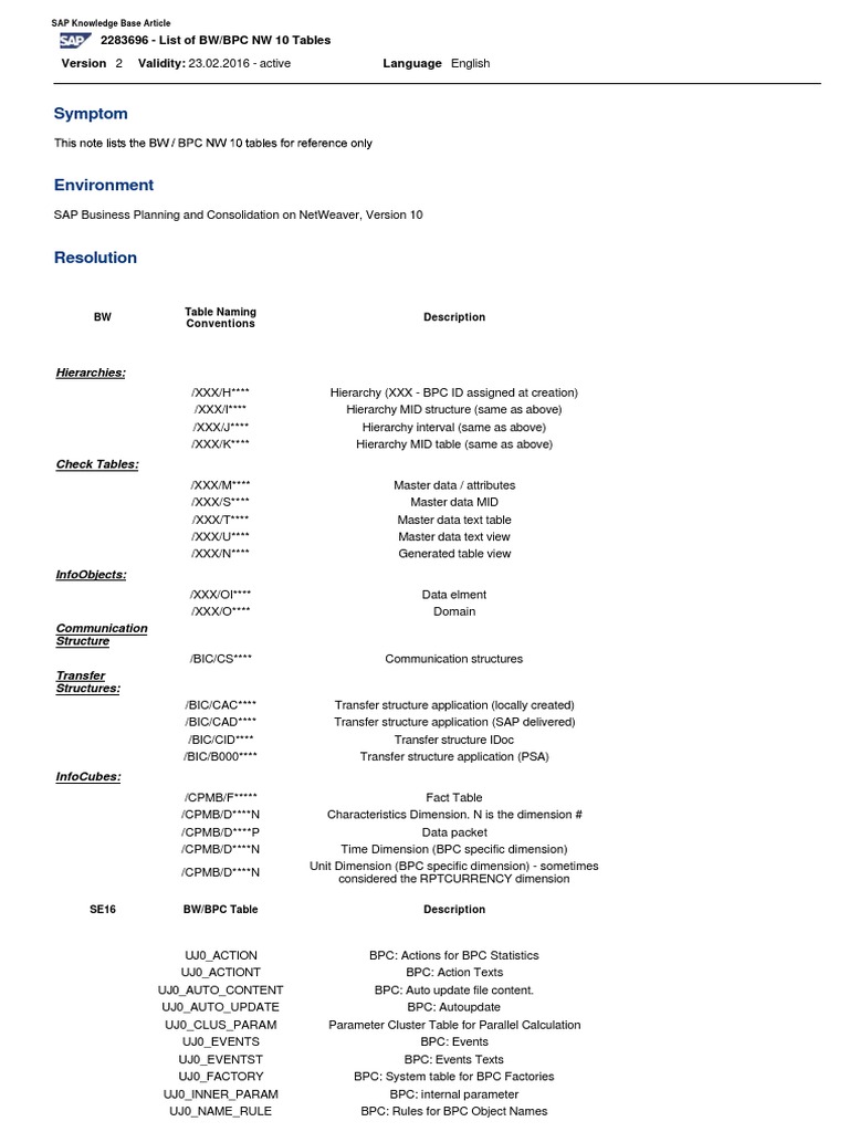 Listado de Tablas BPC en BW | PDF | Application Software | Library (Computing)