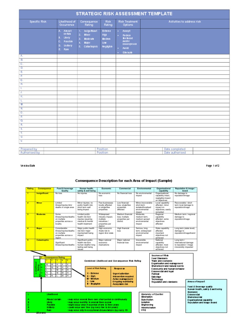 Strategic Risk Assessment Template | Risk | Reputation
