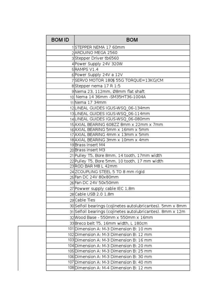 Bcn3d Moveo Bom Costs2 | PDF