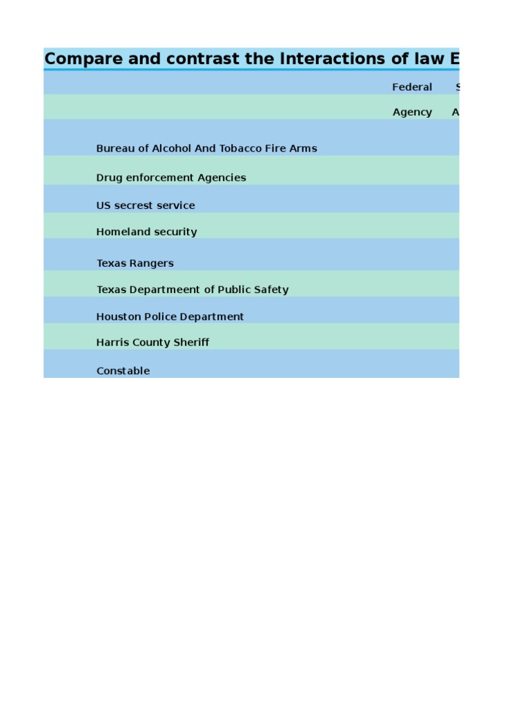 Compare and Contrast The Interactions of Law Enforcement Agencies | PDF