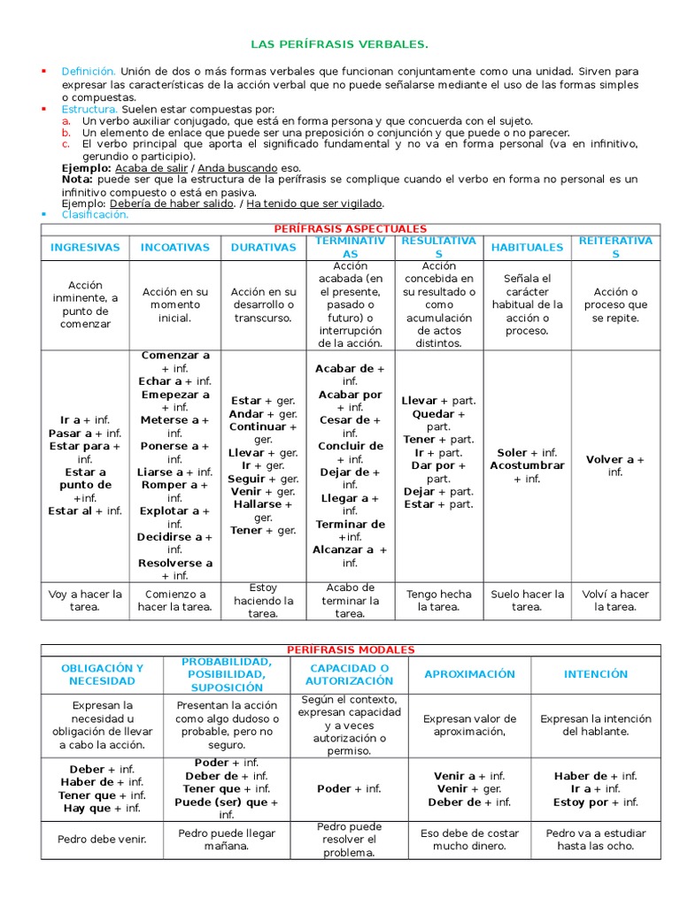 Las Perífrasis Verbales - Valores Del Se - Impersonalidad | PDF | Verbo ...