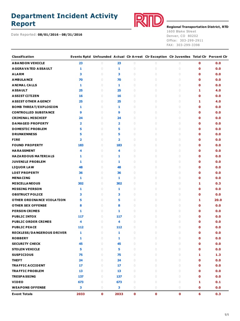 RTD Department Incident Activity Report - August 2016 | PDF