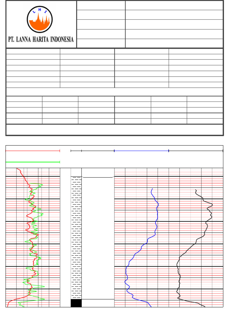 Open Hole Record Coring Record: From Bit Size TO From TO Bit Size | PDF ...