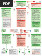 AIRBUS A320 - Fault Verification Guide PDF | PDF | Troubleshooting ...