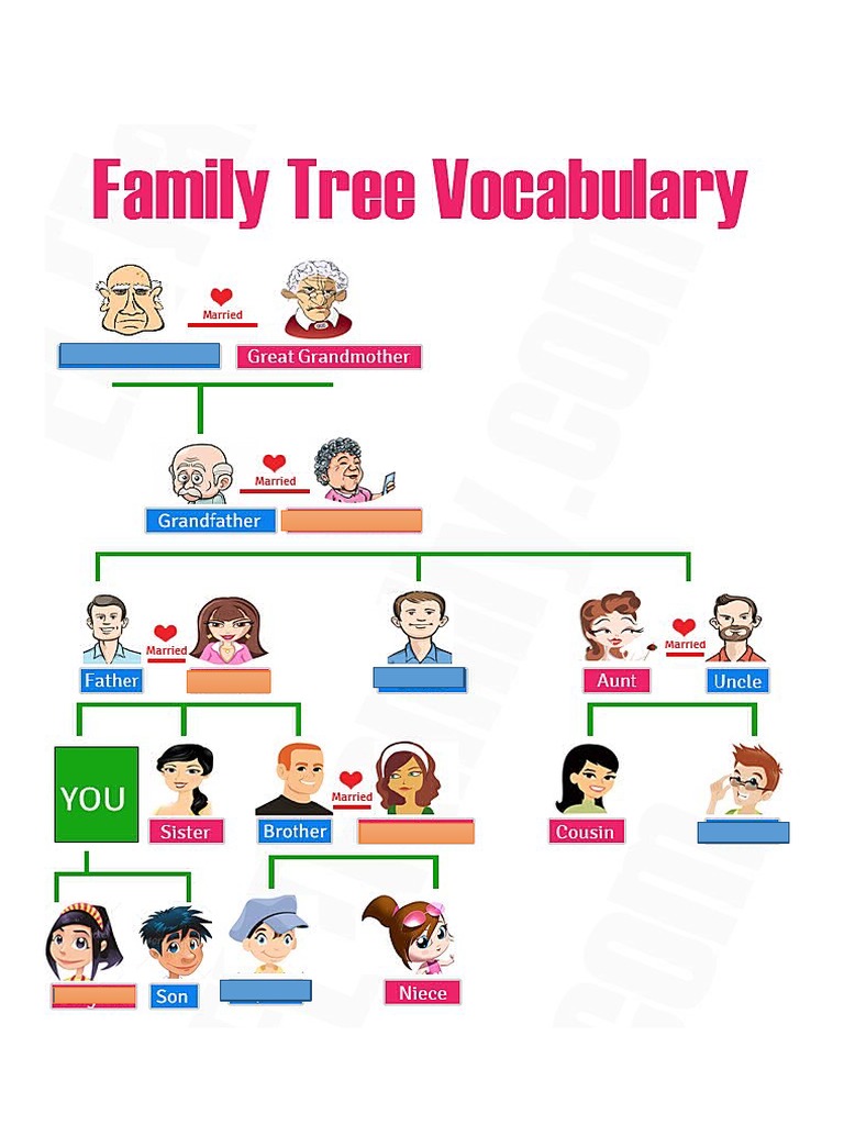 Family Tree Exam | PDF
