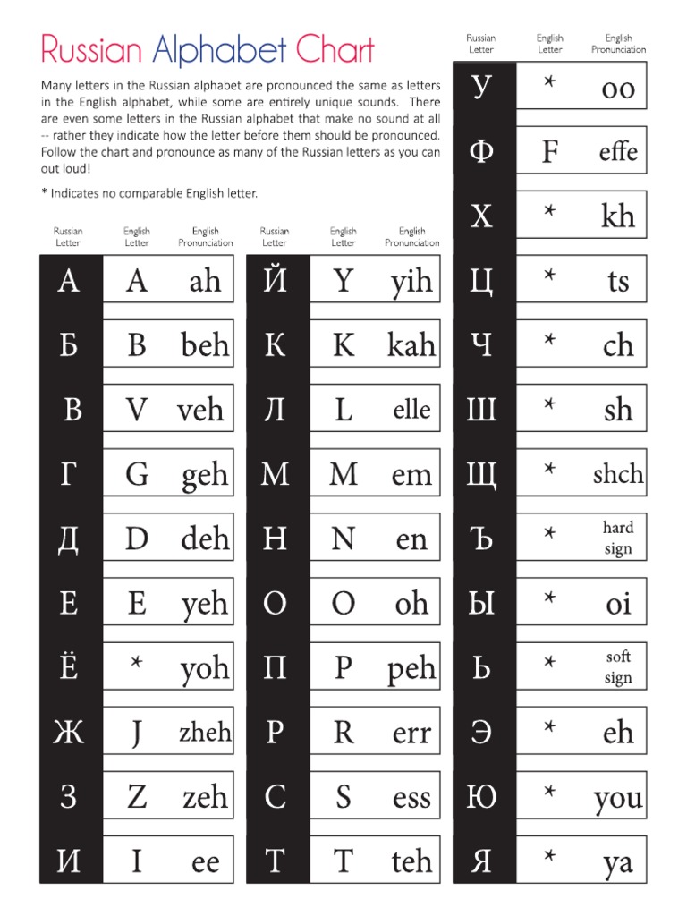 Russian Alphabet | PDF