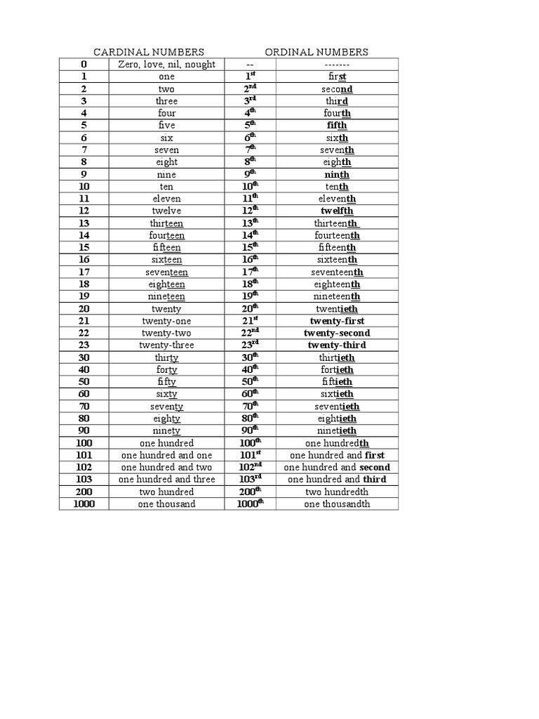 Cardinal and Ordinal Numbers | PDF | Art