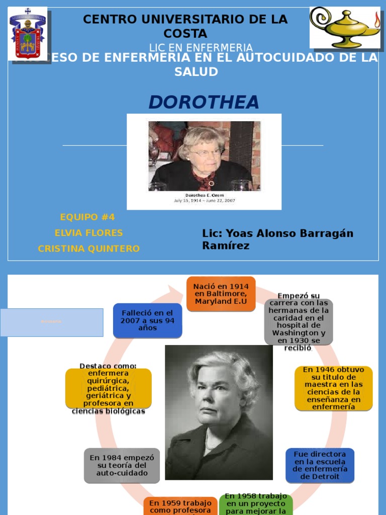 Dorothea Orem | PDF | Enfermería | Conceptos psicologicos