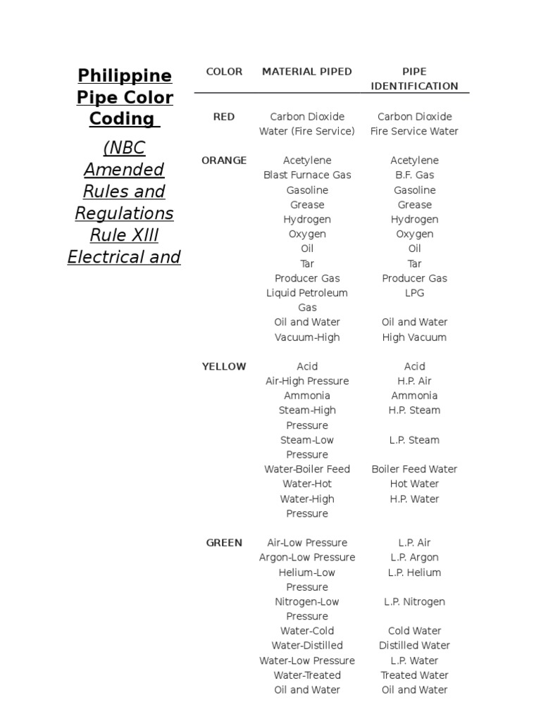 Philippine Pipe Color Coding: (NBC Amended Rules and Regulations Rule ...