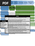 Spread Sheet PTU character sheet | Tabletop Games