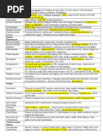 Antibiotic Chart-Infectious Disease Bug Drug Table-2019 | PDF | Medical ...