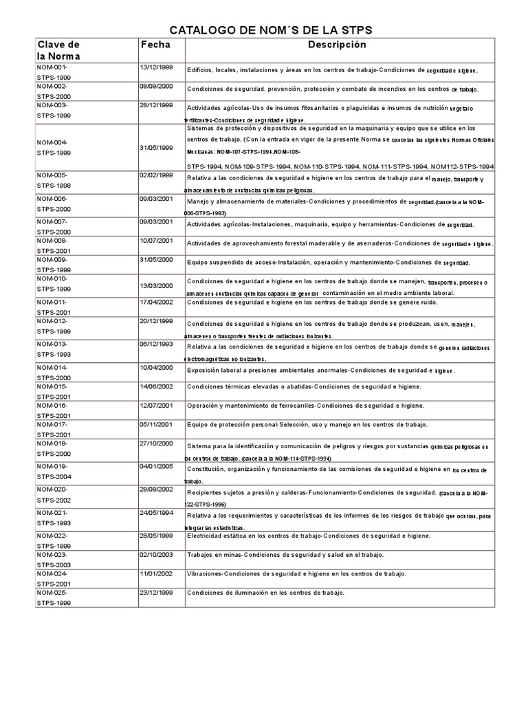 Catálogo de NOM's STPS