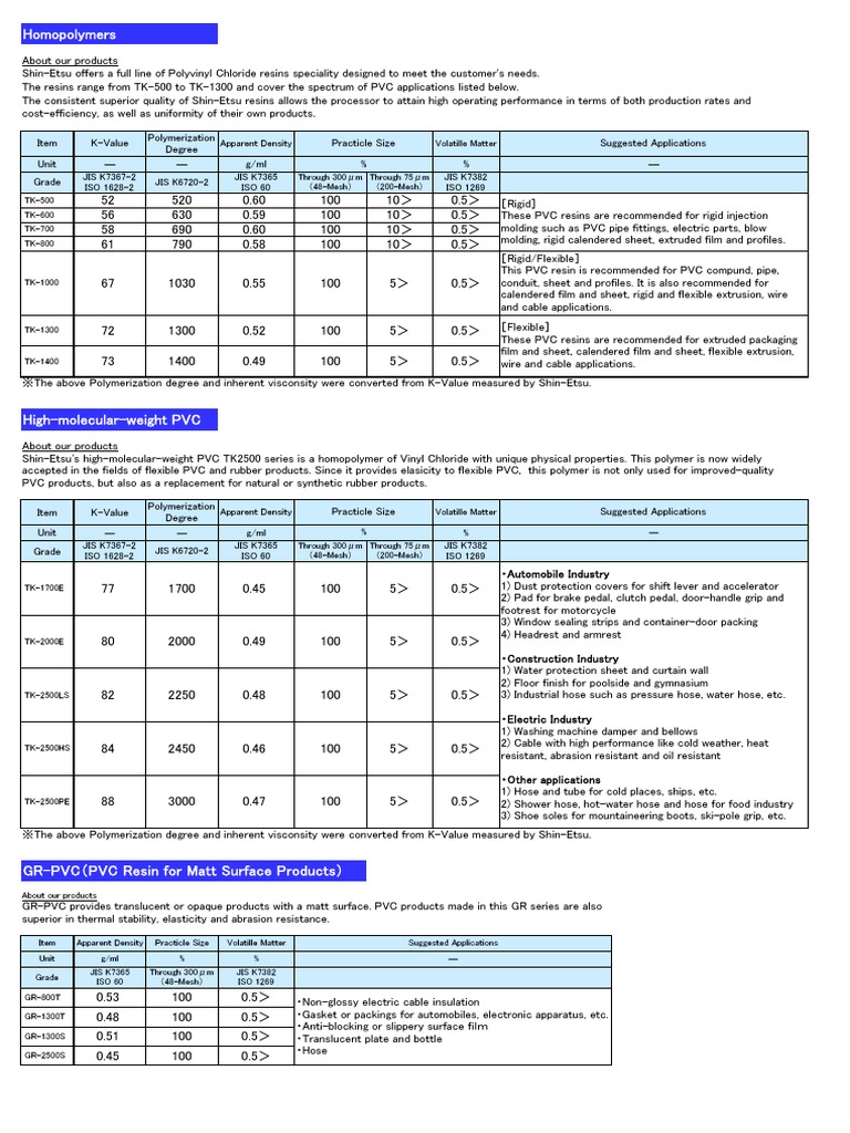PVC | PDF | Polyvinyl Chloride | Building Engineering