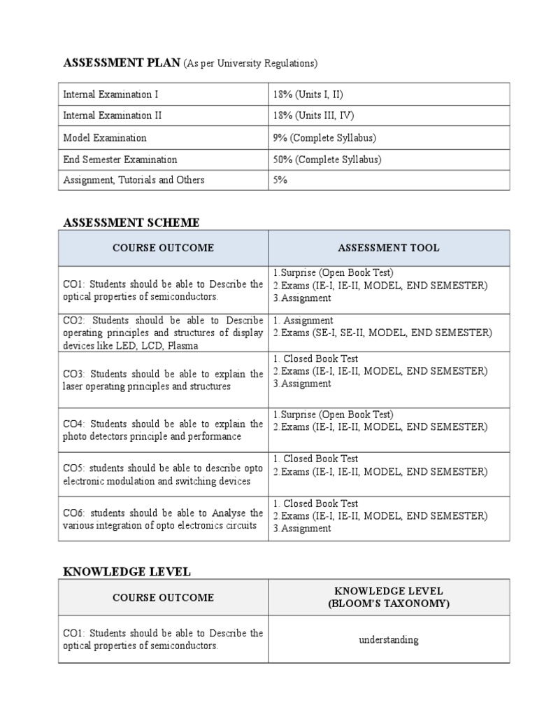 Optoelectronics Course Assessment Plan | PDF | Technology & Engineering