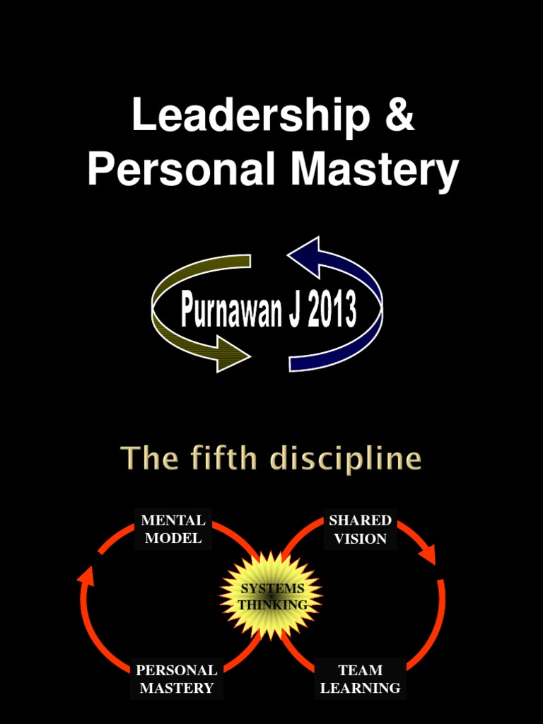 Personal Mastery | Unconscious Mind | Leadership