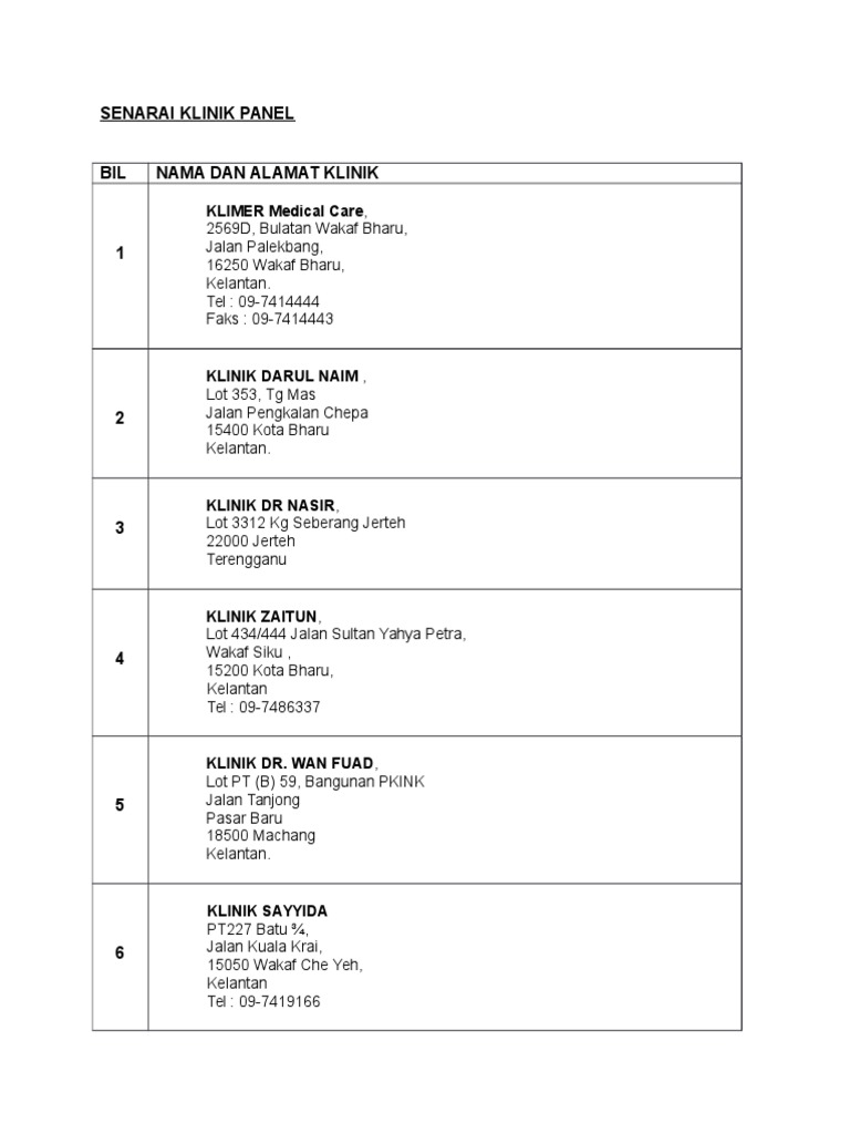 Senarai Klinik Panel Baru | PDF
