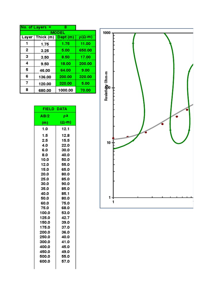 VES Schlumberger Interpretation | PDF | Computing | Computing And ...