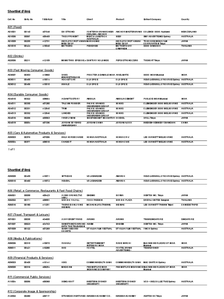Film Shortlist | PDF