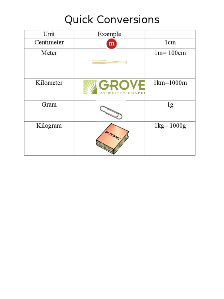 Quick Conversions | PDF