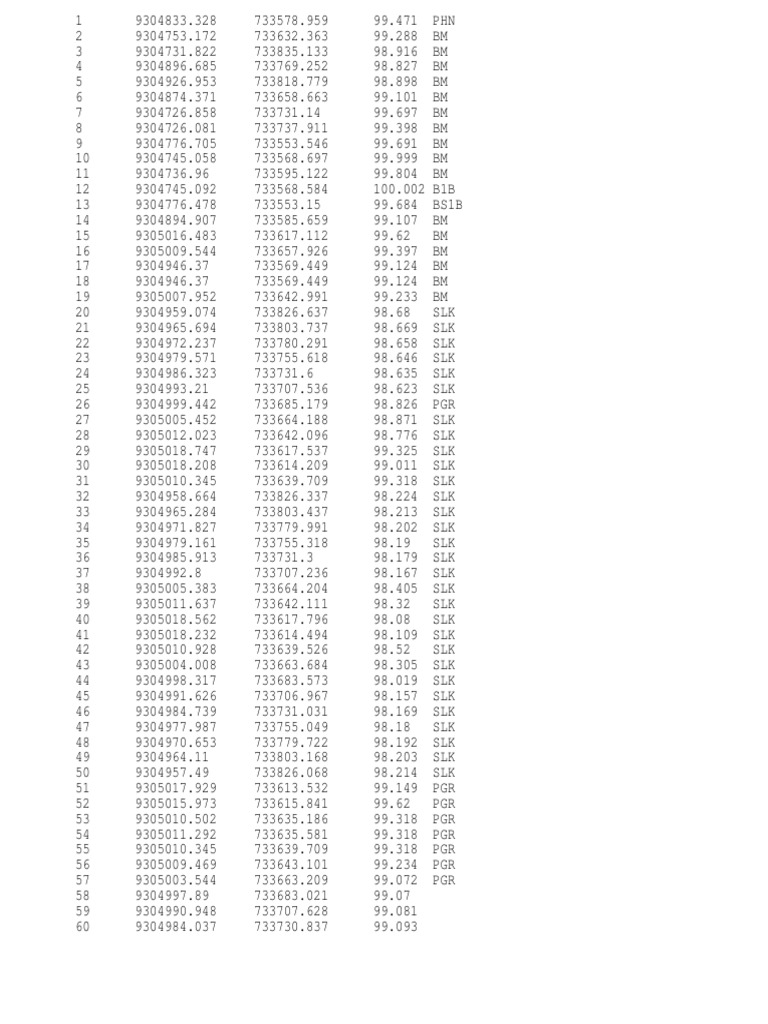 Contoh Data Topo | PDF