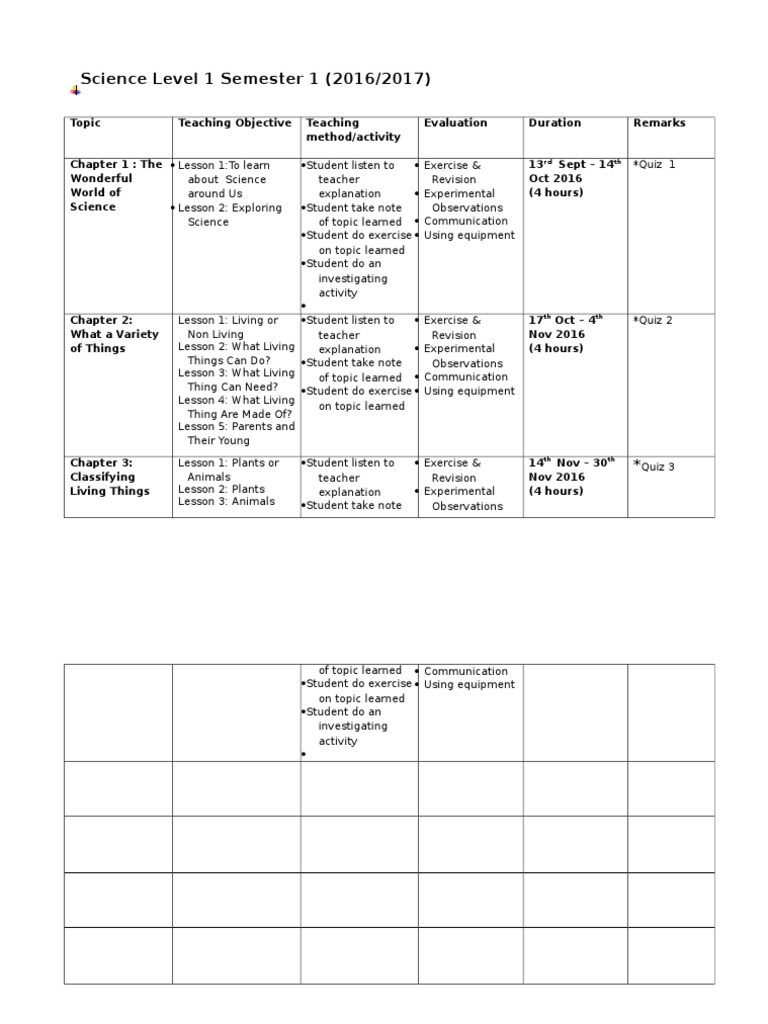 Science Level 1 Semester 1 (2016/2017) : RD TH | PDF