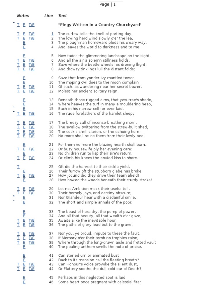 Elegy Written in A Country Churchyard | PDF | Poetry | English Literature