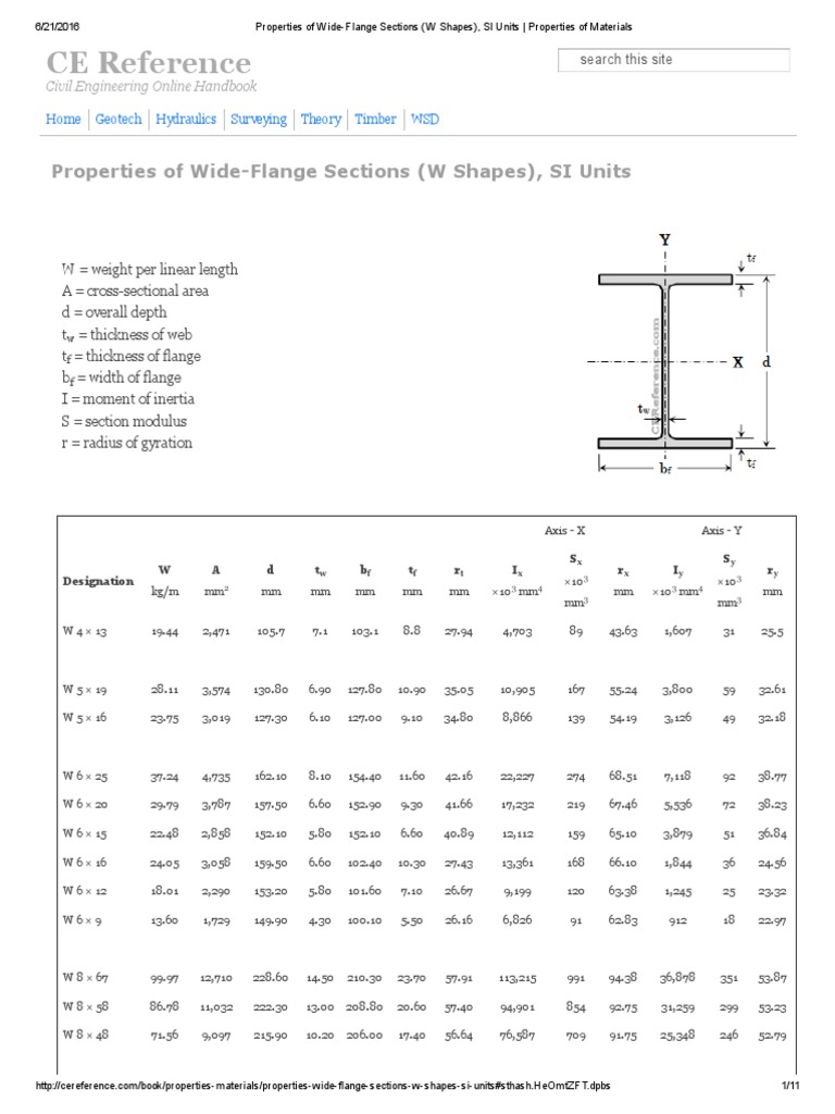 Properties of Wide-Flange Sections (W Shapes), SI Units - Properties of Materials | PDF ...