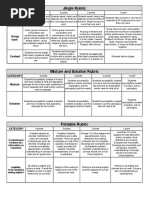 Matatag Science Curriculum Framework 1 | PDF | Learning | Curriculum
