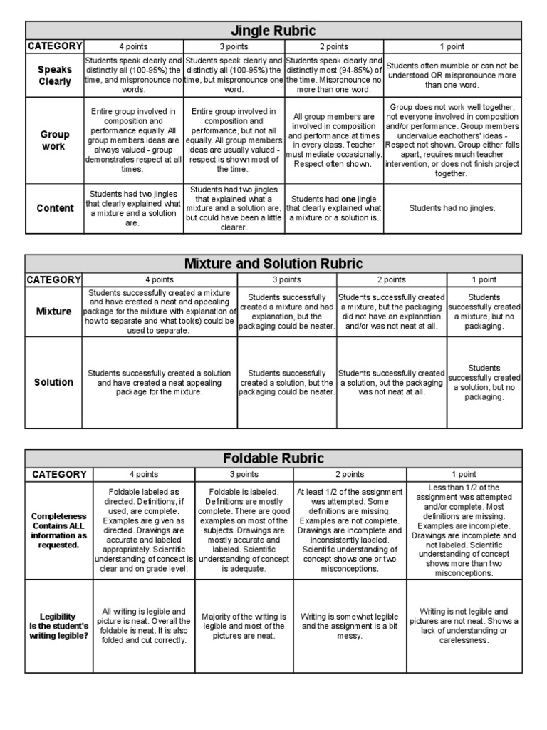 Mixture and Solution Rubric | PDF | Cognition | Cognitive Science