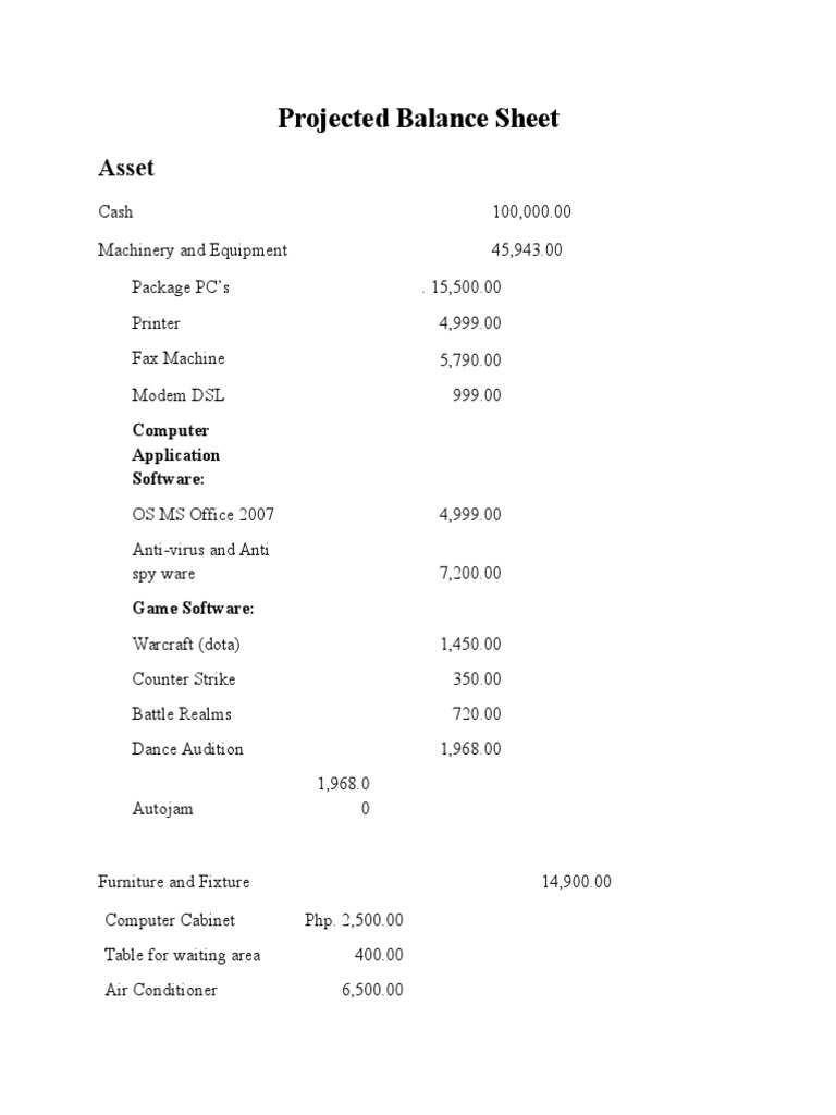 Projected Balance Sheet: Asset | PDF | Expense | Office Equipment