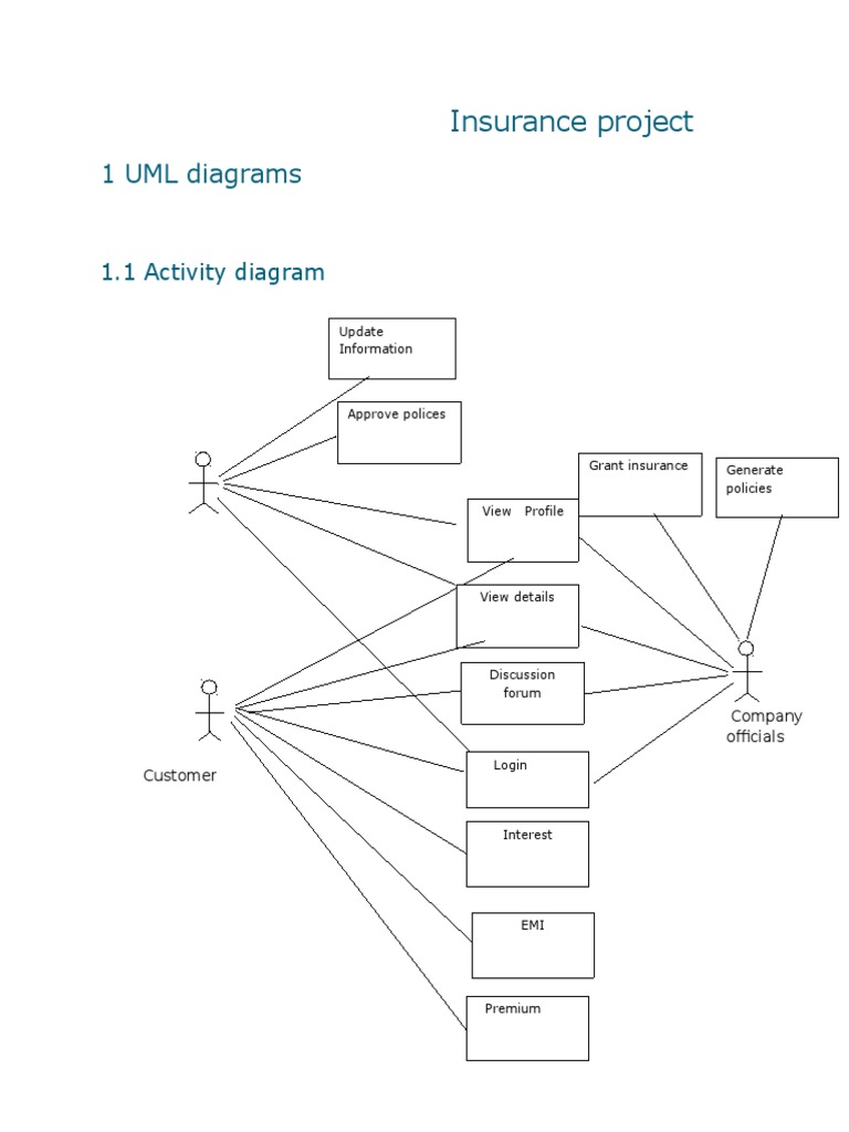 Insurance Project Task | PDF | Specification (Technical Standard ...