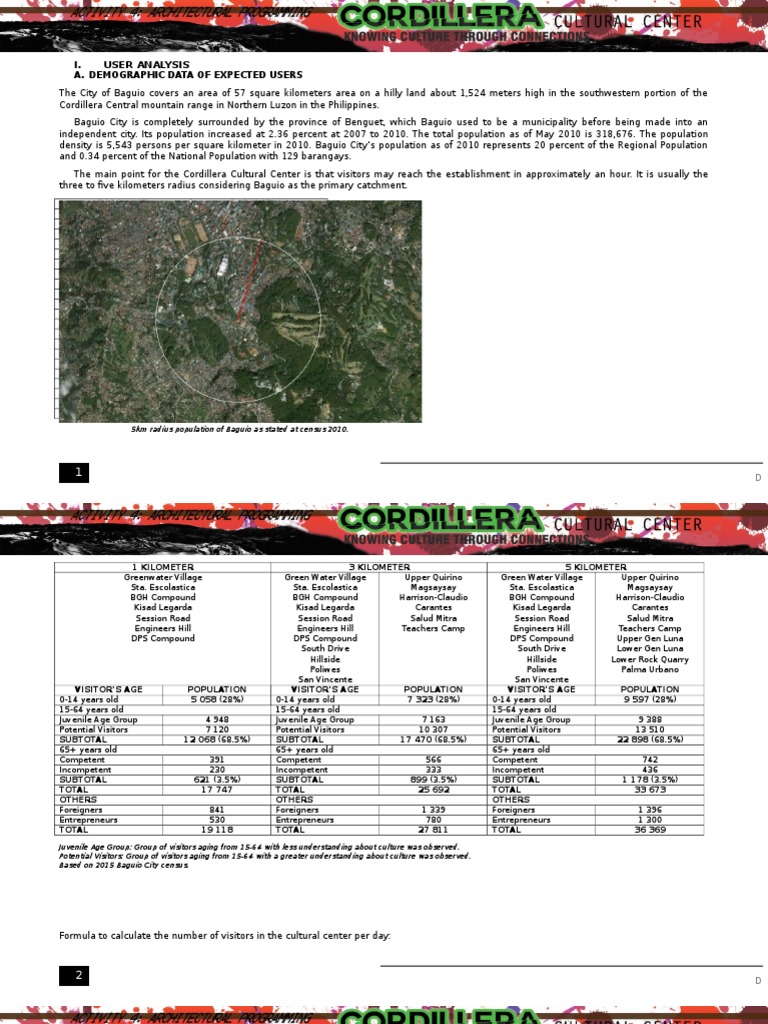 Cultural Center Space Programming | PDF | Toilet | Curator