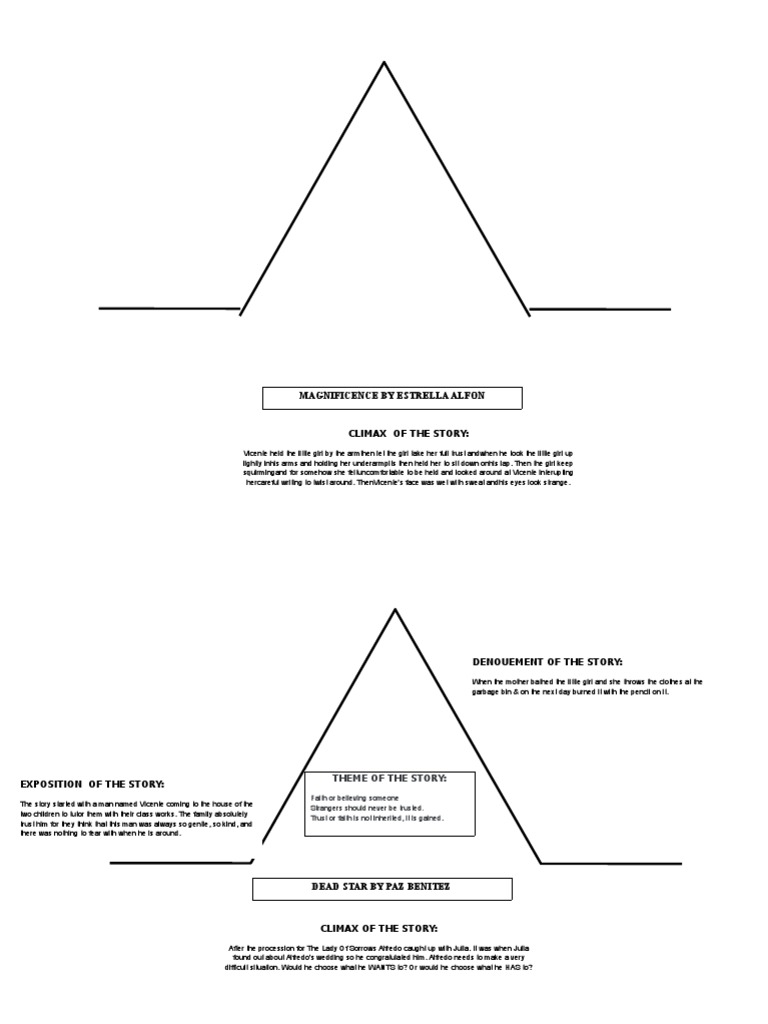 Magnificence by Estrella Alfon: Climax of The Story | PDF