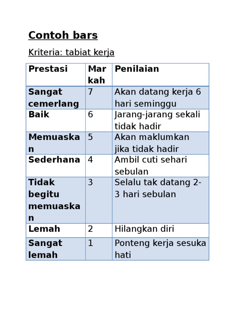 Contoh Bars | PDF