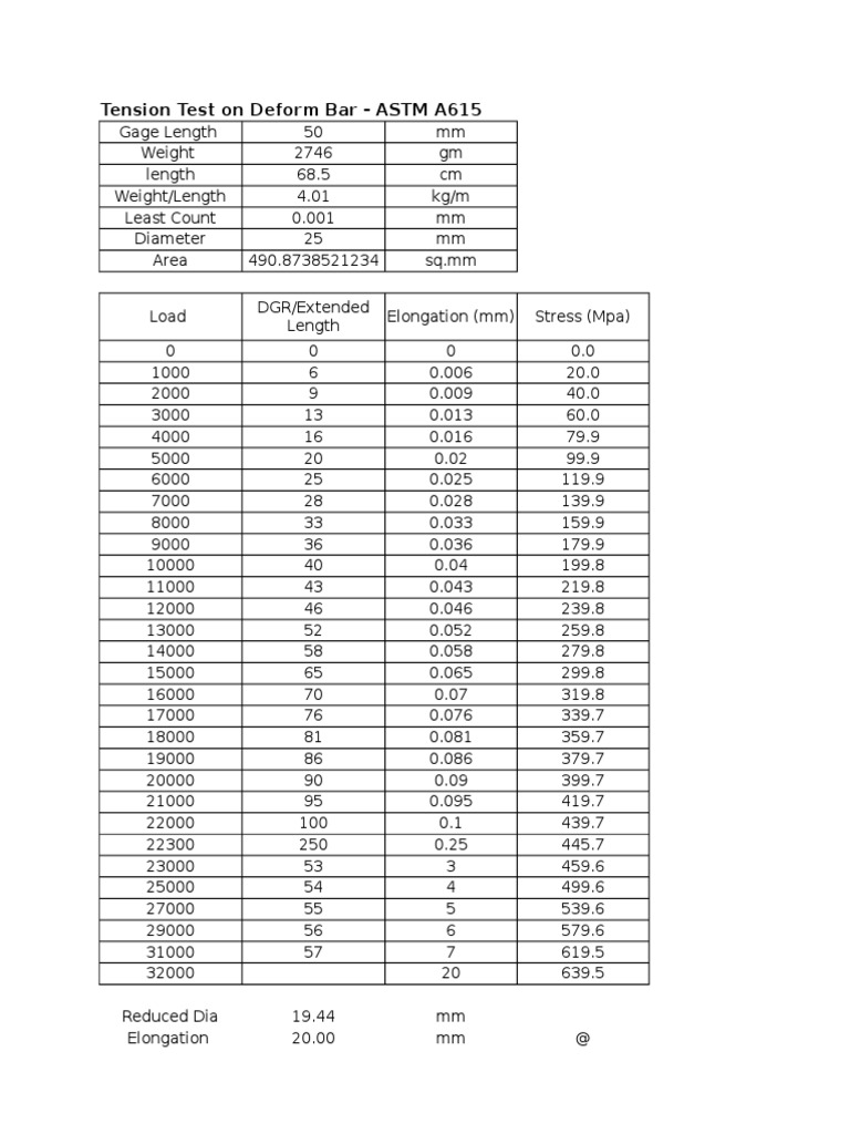 Tension Test Results for ASTM Bars | PDF